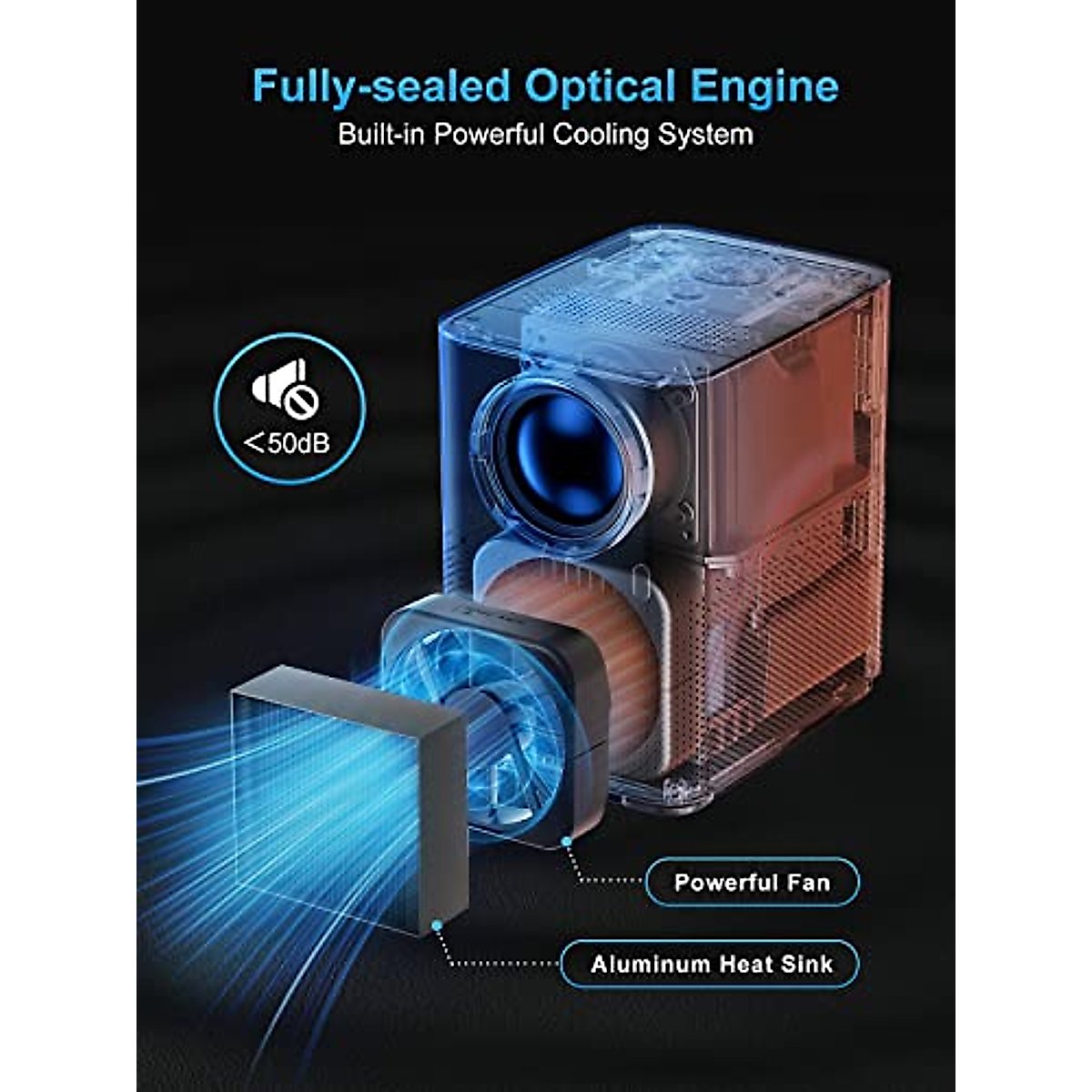 Projector, Leapwell Android Auto Focus Native 1080P Movie Projector with WiFi and Bluetooth 600 ANSI Lumens, Smart Portable Video Projectors with 5000+ Apps 4K Support, for Home Theather and Outdoor