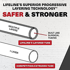 Lifeline Fitness Interchangeable Lateral Resistor - Professional Resistance Tool with up to 120lbs Resistance - Variable Weighted Resistance for Lower Body Strength - Workout Agility
