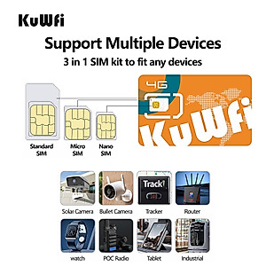 KuWFi 2GB Prepaid 4G LTE SIM Card for 30 Day Service Wireless Plan for Security Cameras, 4G Router- for Data, No Voice & Text No Contract IOT SIM Card