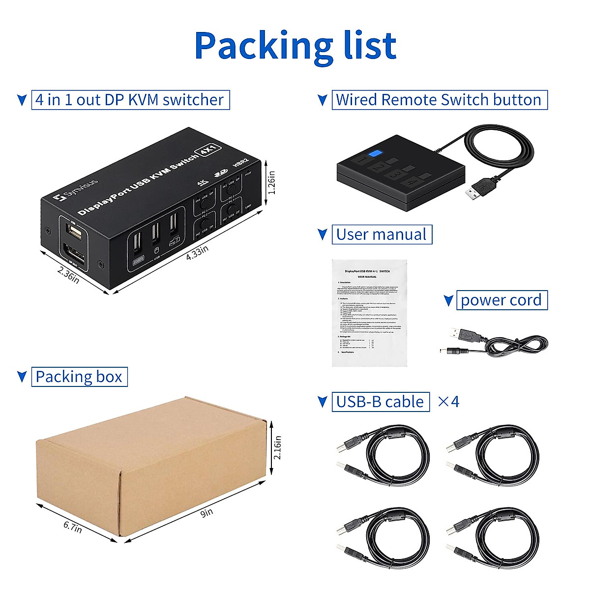 Synvisus DisplayPort KVM