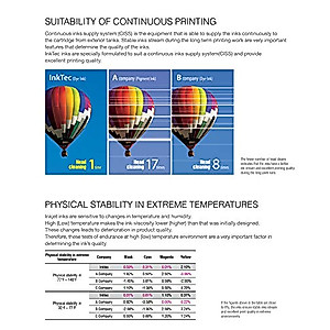 NUGU 4x100ml Refill Ink, Premium Pigment Inks Made by in Korea, for HP 970 971 711 903 952 953 954 955 972 973 975 993 Inkjet Printer for Refillable CISS System.(Not Sublimation Ink) 4 Color