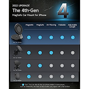 LCYATSI Car Phone Holder Mount for Tesla Model 3/Y/S/X Phone Mount MagSafe Magnetic 360° Rotation Invisible Foldaway Car Phone Holder Compatible with iPhone 14/13/12/Samsung and MagSafe Cases