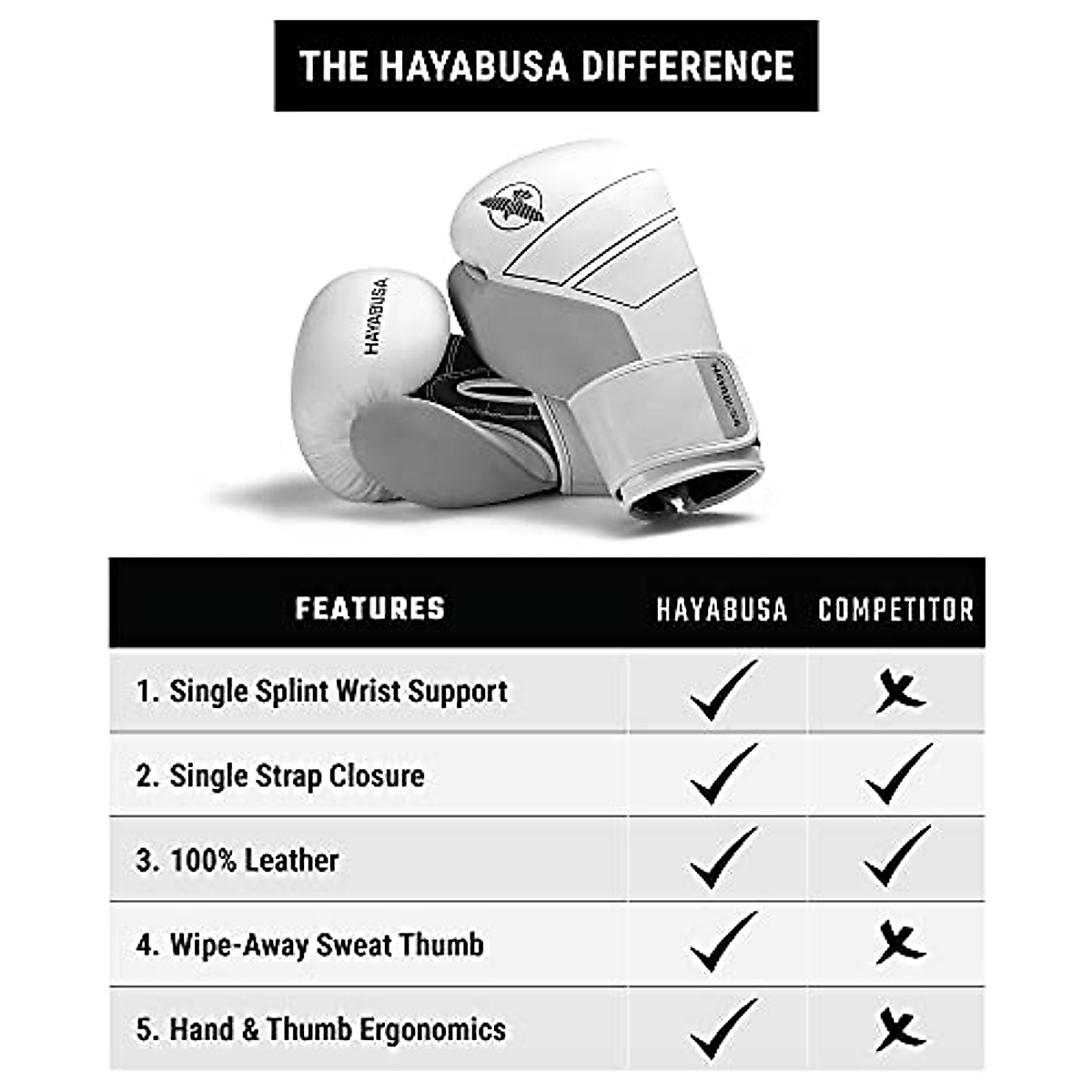 Hayabusa S4 Leather Boxing Gloves for Women & Men - White, 16oz
