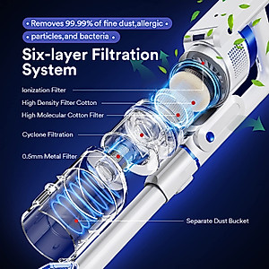 YTE Cordless Stick Vacuum Cleaner, 15KPa Powerful Suction Up to 45 Mins Runtime, 6-in-1 Lightweight Handheld Vaccumm-Cordless with Headlight for Home Hard Floor Carpet Car Pet Hair