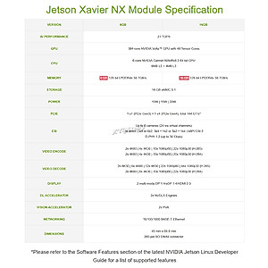Alternative Solution for Jetson Xavier NX Developer Kit Directly Insert into Jetson Xavier NX Module Carrier Board Only @XYGStudy (Jetson-IO-Base-B)
