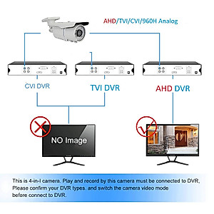 Amview HD 4-in-1 (TVI AHD CVI 960H) Full HD1080P 2.6MP 72IR Outdoor CCTV Security Surveillance Camera