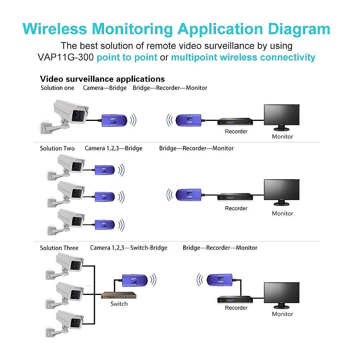 VONETS Industrial Mini 2.4GHz WiFi Bridge/Repeater/Hotspot Extender/WiFi to Wired/AP Signal Booster with 1 RJ45 Male (10/100Mbps) DC/USB Powered for DVR PLC Network Printer VAP11G-300(Two Units)