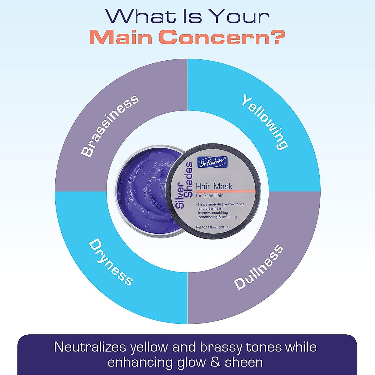 Dr. Fischer Purple Hair Mask and Purple Shampoo for Healthy Gray and Silver Hair.