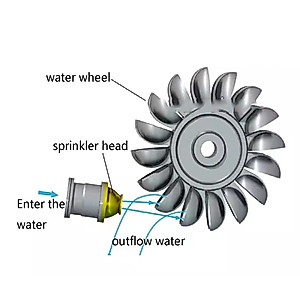 DIY Miniature Impact Turbine Generator Water Bucket Roulette Household DIY Hydraulic Generator (Color : B)