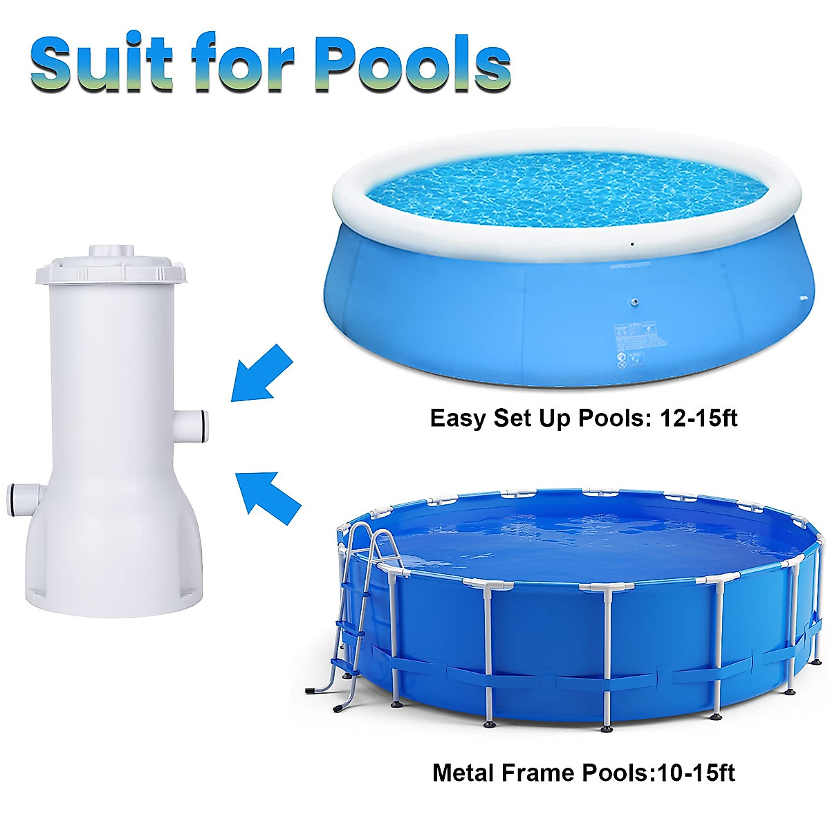 Future Way 1000 GPH Pool Pump Compatible with Intex, Summer Waves Above Ground Pool, Swimming Pool Filter Pump, 110-120V with GFCI, Upgraded Version