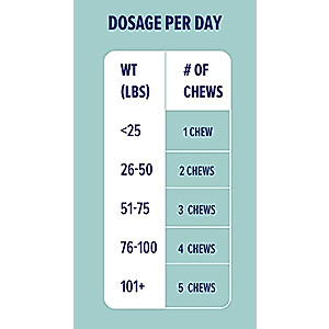 Great Poop Probiotics for Dogs - A Fiber for Dogs Supplement with Dog Probiotics and Digestive Enzymes for a Healthy Gut, Firm Stool & Diarrhea Relief - Chicken Flavored Pet Soft Chews with Prebiotics