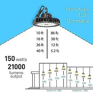HYPERLITE LED High Bay Light 150W 21,000lm 5000K 1-10V Dimmable UL Listed US Hook 5' Cable Alternative to 650W MH/HPS for Gym Factory Warehouse