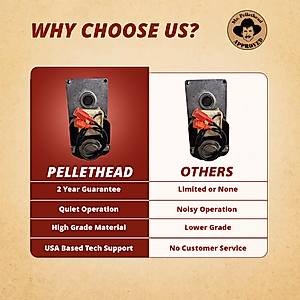 Englander CU-047042 Auger Feed Stirrer Motor 2 RPM Clockwise Gearbox Fits 10-CPM 25-EP/EPI 25-IP 25-IPM 25-IPS 25-PAH 25-PUF 49-SHCPM 49-TRCPM 55-SHPAH 55-SHPEP 55-SHPEPL 55-TRPAH 55-TRPEP