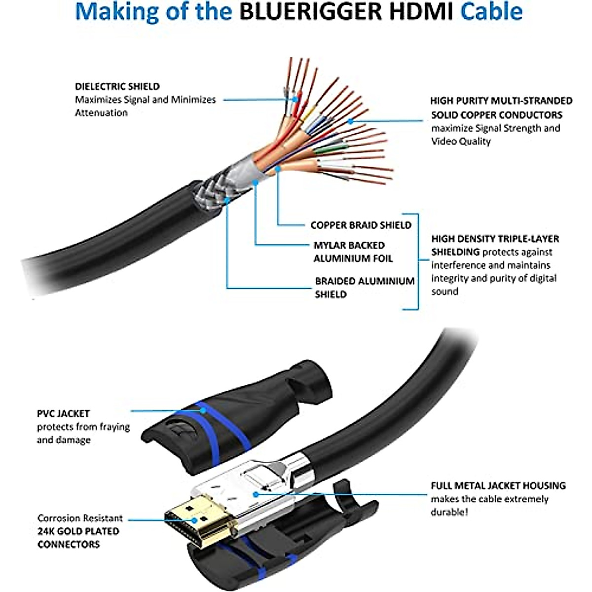 BlueRigger HDMI Extension Cable (15FT, 4K 60Hz HDMI Extender Cord, Male to Female Adapter, High Speed 18Gbps) - Compatible with Xbox, Roku, PS5/PS4, Nintendo Switch, Laptop, Google Chromecast, Wii U
