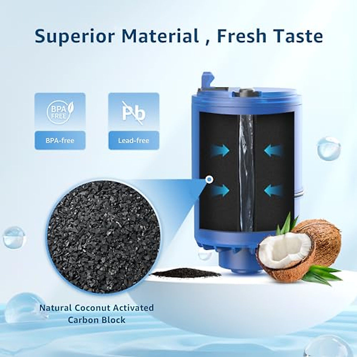 Maxblue NSF Certified Water Filter, Replacement for Pur® RF9999® Faucet Water Filter, Pur® Faucet Model FM-2500V, Pur-0A1, FM-3700, PFM150W, PFM400H, PFM450S (Pack of 3),MB-C08A