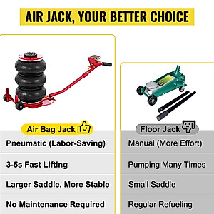 Bestauto Pneumatic Car Jack 6600lbs Heavy Duty Air Jack Lifting Height Up to 16 Inch