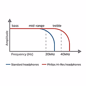 Philips Fidelio X2HR Over-Ear Open-Air Headphone 50mm Drivers- Black