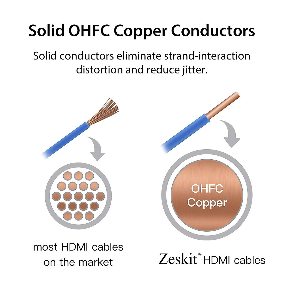 Zeskit Certified 2.1 8K HDMI Cable 48Gbps 4K120Hz Compatible with Soundbar eARC HDR10 VRR Dolby Vision Atmos HDCP 2.2 2.3 PS5 Xbox Series X Apple TV Roku (Ultra High Speed, Maya CL3 In Wall Long 15ft)