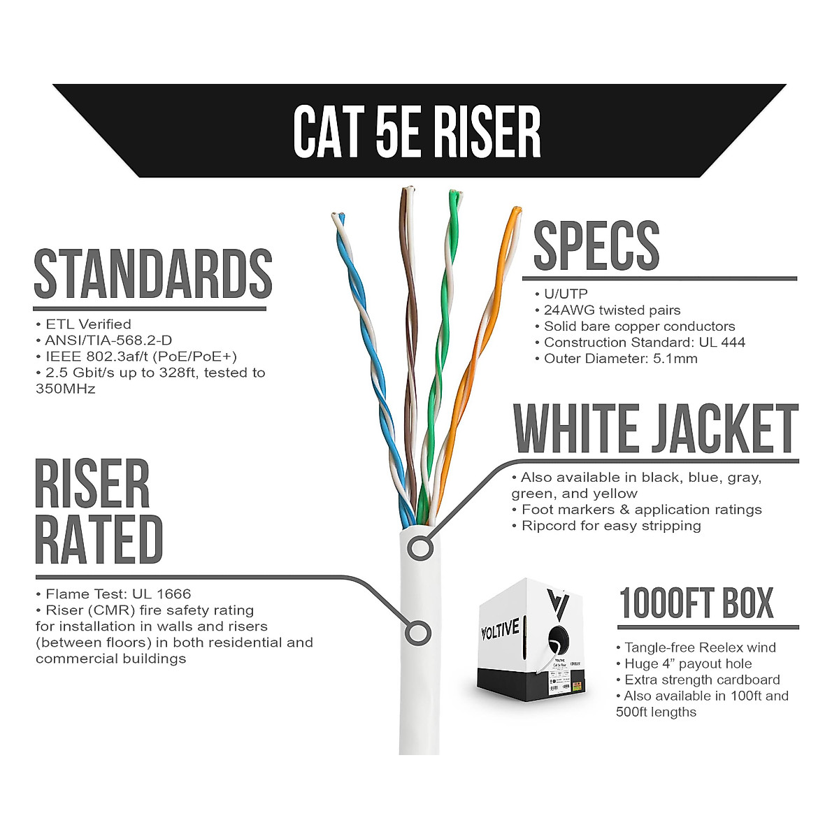 Voltive Cat5e Riser (CMR), 1000ft, White - Solid Bare Copper Bulk Ethernet Cable - UTP - 350MHz - UL Certified & ETL Verified