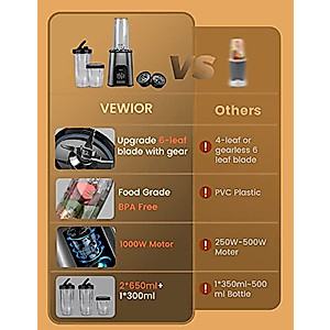 VEWIOR 20 Pieces Smoothie Blender for Shakes and Smoothies, 1000W Blenders for Kitchen, Protein Drinks, Bullet Personal Blender with 2 * 22Oz Smoothie Cups with Lids