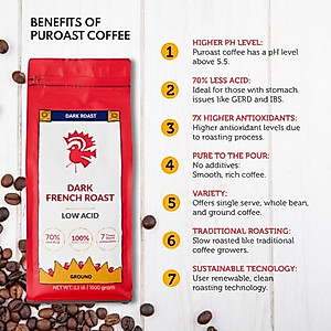 Puroast Low Acid Coffee , Ground Coffee , French Roast , Dark Roast , Certified Low Acid Coffee , pH 5.5+ , Gut Health , 2.2 LB , Higher Antioxidant , Smooth for Espresso, Cold Brew & Iced Coffee