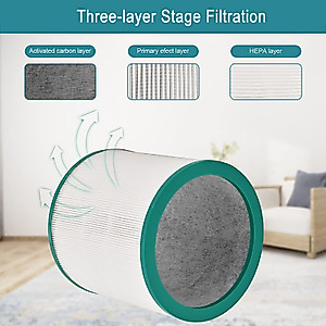 2 Pack Dyson TP02 Air Purifier True HEPA Filters Replacement for Dyson Pure Cool Link TP01, TP02, TP03, AM11, BP01 Tower Air Purifier, Compare to Part # 968126-03 2 Pack TP02 Air Purifier True Filters