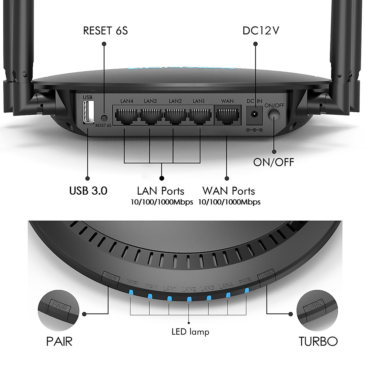 WiFi Router AC1200, WAVLINK Smart Router Dual Band 5Ghz+2.4Ghz, Full 4 Gigabit Ethernet Ports, USB 3.0 Port, Wireless Internet Routers for Home, Gaming