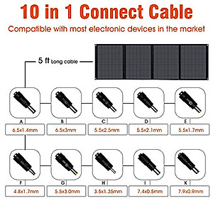 40W Foldable Solar Panel with USB QC 3.0, 12-15V DC Output, Portable Solar Charger with Fast Charge Technology for Power Bank, iPhone, iPad, Samsung and Outdoor Camping