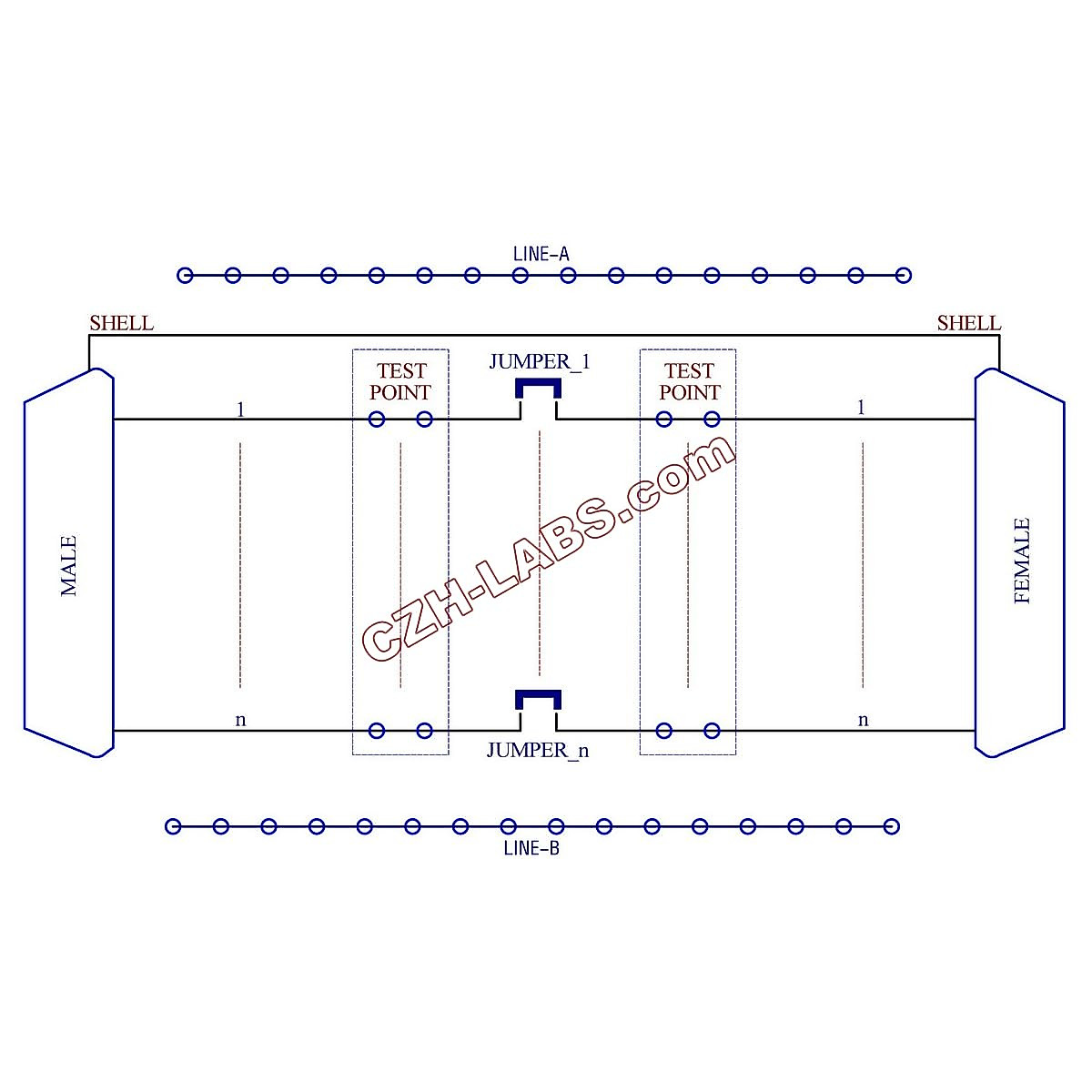 CZH-Labs Combo Package D'sub DB9 DB15 DB25 DB37 Diagnostic Test Breakout Boards.