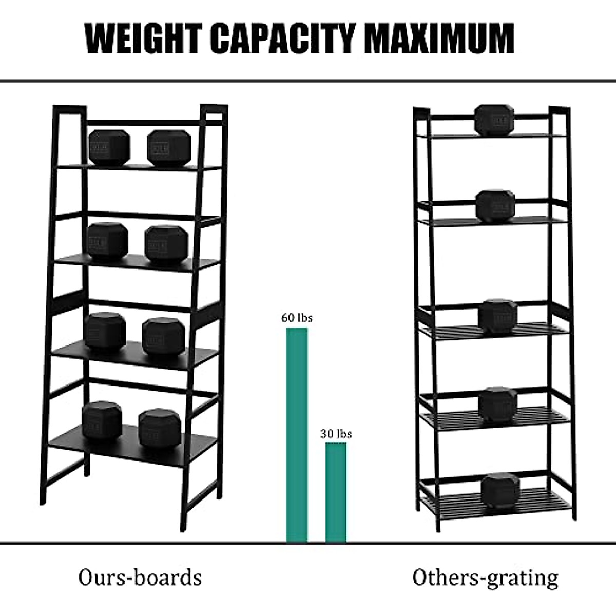 WTZ Bookshelf Book Shelf, Bookcase Storage Shelves Book case, Ladder Shelf for Bedroom, Living Room, Office MC-801(Black)