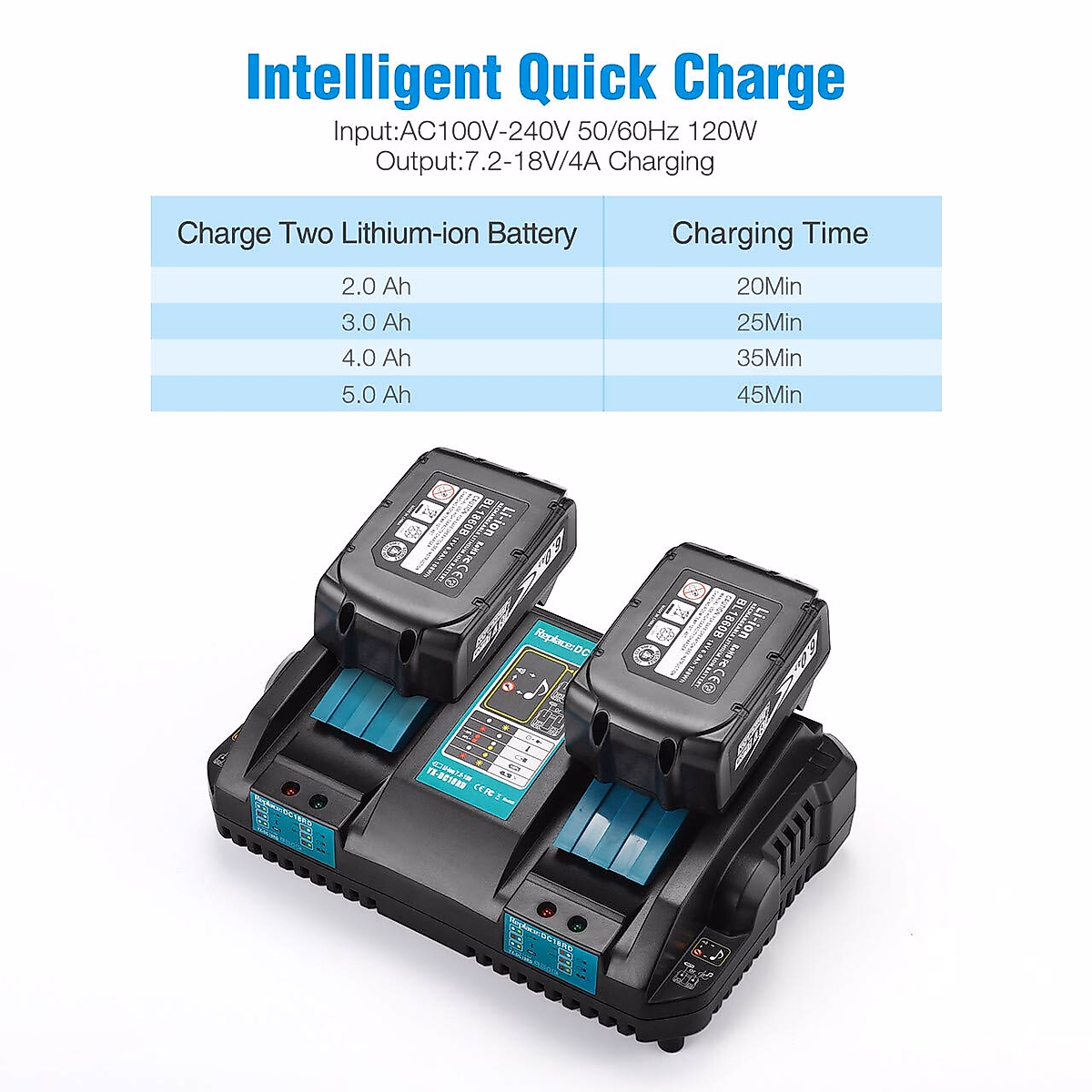 Powerextra DC18RD Dual Charger Compatible with Makita 14.4V 18V Lithium-Ion Battery, BL1415 BL1430 BL1440 BL1840 BL1850 BL1850B BL1860B etc, Replace DC18RD DC18RC DC18SF DC18RA DC18RF