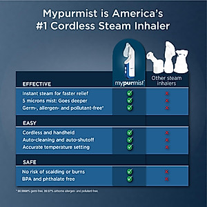mypurmist Cordless Ultrapure Steam Inhaler - Handheld Steamer, Vaporizer & Humidifier for Sinus Relief, Nasal Congestion, Cold & Cough, & Vocal Care for Singers (Base Kit)