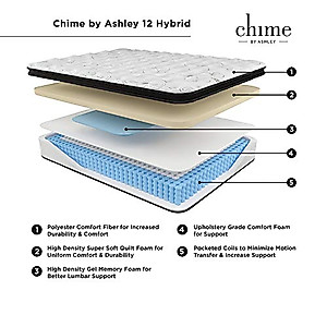 Signature Design by Ashley Chime 12 Inch Plush Hybrid Mattress, CertiPUR-US Certified Foam, Queen White