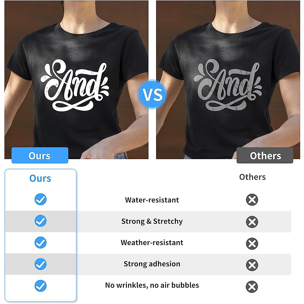 Hisiu White HTV Heat Transfer Vinyl,12" x8ft White Iron on Vinyl for T Shirts, White HTV Vinyl Roll Compatible with Cricut and All Cutting Machine, Stretch Vinyl Easy to Cut and Transfer DIY Design