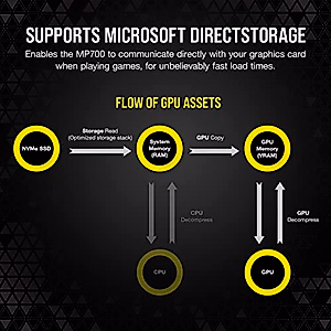 Corsair MP700 2TB PCIe Gen5 x4 NVMe 2.0 M.2 SSD – High-Density TLC NAND – Aluminum Heatsink – M.2 2280 – DirectStorage Compatible – Up to 10,000MB/sec – PCIe Gen4 & Gen3 Backwards Compatible – Black
