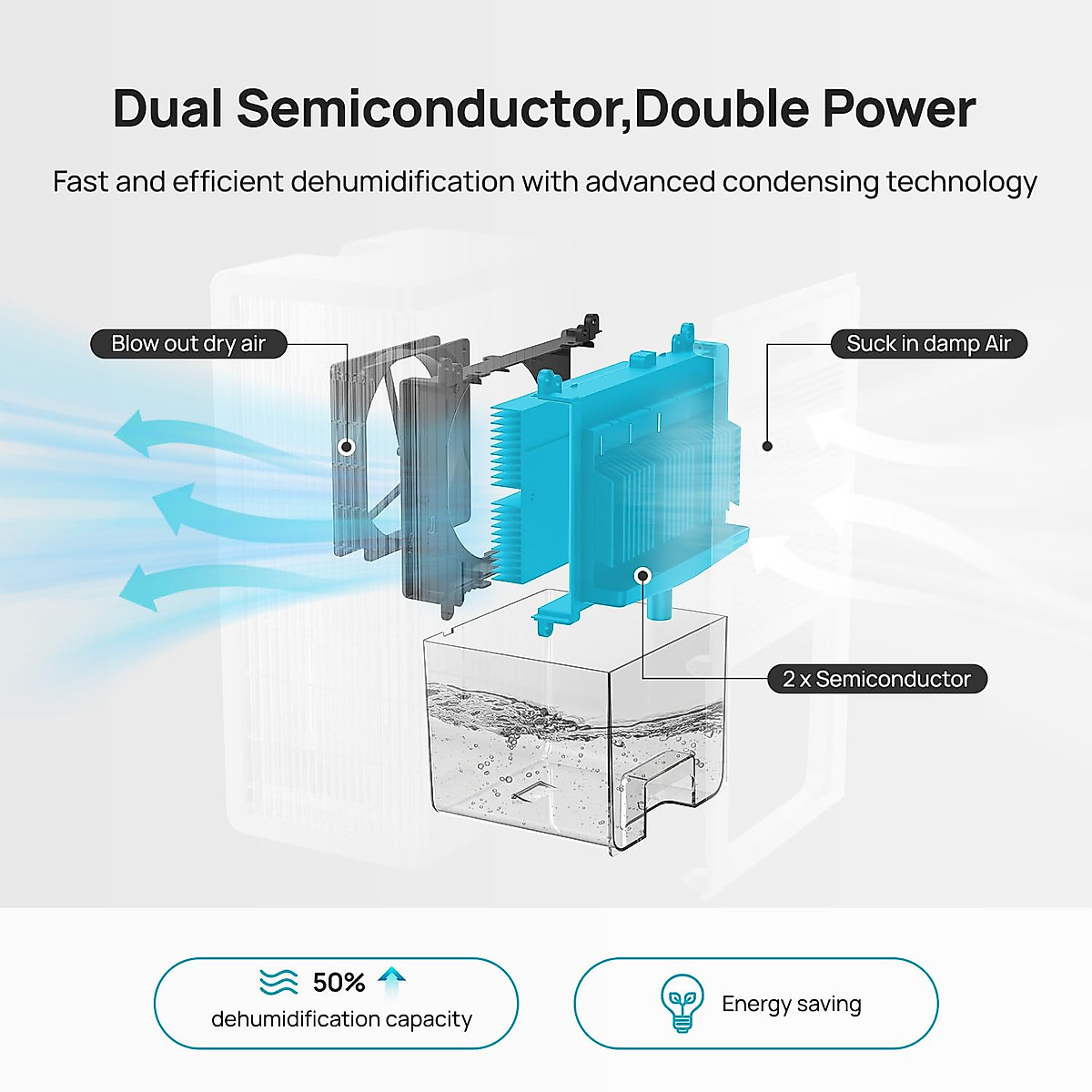 Cobectal Electric Dehumidifier for Home, Portable Dehumidifier Auto Shut Off, 3 Modes with 95oz Water Tank, Air Dehumidifier with Colorful Light for Basement, Bedroom, Bathroom, Closet (Black)