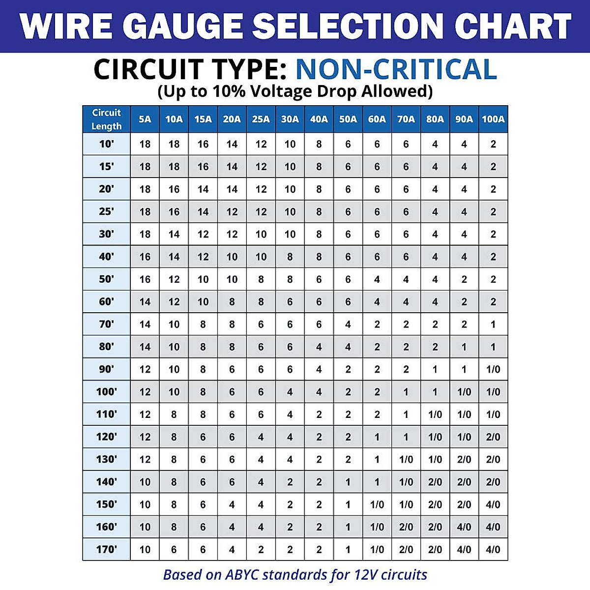 16 Gauge 2 Conductor Marine Wire - 60 ft Duplex Flat Marine Grade Wire Tinned Copper Oxygen-Free Insulated - 16/2 AWG UL 1426 Standard PVC Wire for Boat, Automotive, Speakers, Camper & Trailers