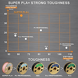 OVERTURE Super PLA+ Filament 1.75mm, Toughness Enhanced PLA Plus, Cardboard Spool, 1kg Filament (2.2lbs), Dimensional Accuracy +/- 0.02 mm (Sakura Pink)