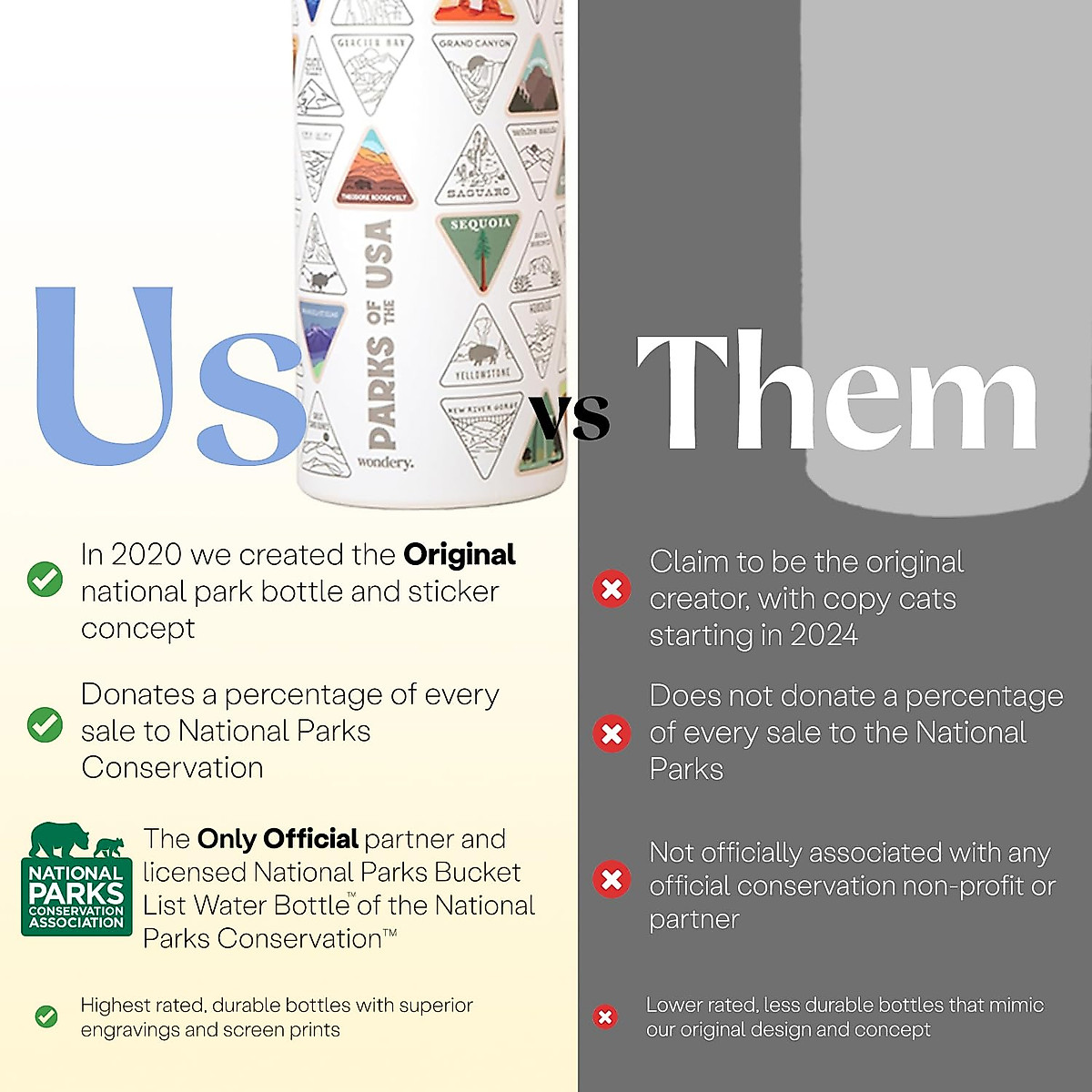 Wondery Original National Parks of the USA Bucket List Travel Water Bottle with Waterproof Stickers and Straw | Ocean 32 oz Screen Printed | Insulated Stainless Steel Vacuum Sealed | Leak Proof