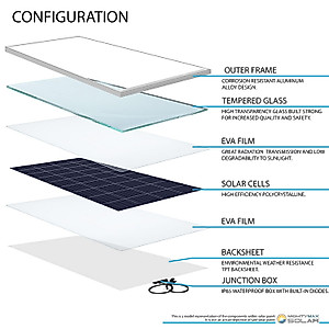 Mighty Max Battery 100Watt Solar Panel 12V Poly Battery Charger for Grape Solar GS-Star-100W