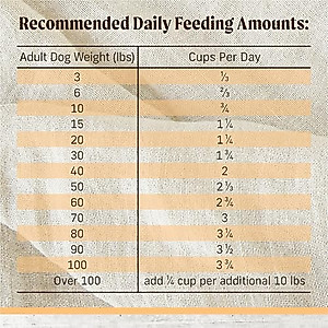 Merrick Limited Ingredient Diet Premium And Natural Kibble With Healthy Grains Chicken And Brown Rice Dog Food - 4.0 lb. Bag