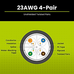 trueCABLE Cat6 Direct Burial, 1000ft, Waterproof, Outdoor Rated CMX, Black, 23AWG Solid Bare Copper, 550MHz, PoE++ (4PPoE), ETL Listed, Unshielded UTP, Bulk Ethernet Cable