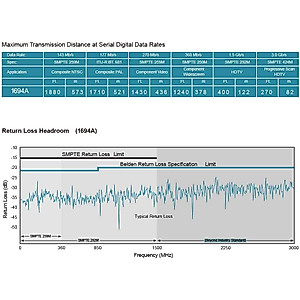 Superbat SDI Cable 150ft BNC Cable Belden 1694A + 3G/6G SDI Cable Spool for 3G-SDI/4K/6K SDI Recorder Camera Monitor Converter Router Audio Gateway Sync Broadcast etc.