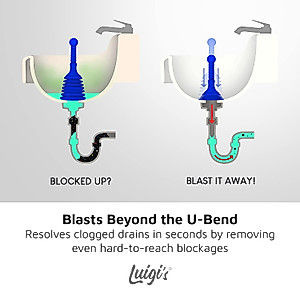 Luigi's Dual-Force Plunger Bundle for Drains and Sinks: Tackle Drains with Precision!