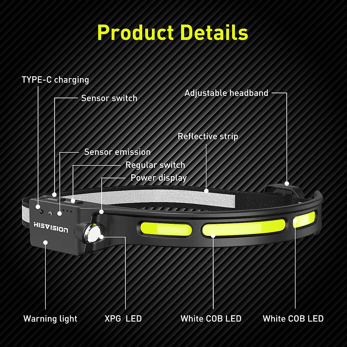 LED Headlamp Rechargeable, Super Bright Headlamp Flashlight with Motion Sensor, 5 Modes, 230°Wide Beam Headlight, IP65 Waterproof 1500 Lumens Sport Head Lamp for Running Hunting Hiking Camping(Black)