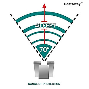 PREDATORGUARD PestAway Outdoor Animal & Cat with Motion Sensor Stops Animals Destroying Your Gardens & Yard