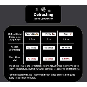 Defrosting Tray - 2-in-1 Meat Thaw Mat and Cutting Board - Groove Tray - Non-Stick Thawing Plate - Meat Cutting Board - No Heat Miracle Thaw - Compact - Knife Sharpener, Zester - Green/Blue