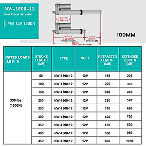 ECO-WORTHY Heavy Duty 330lbs/1500N Solar Tracker Linear Actuator Multi-Functions with Mounting Brackets (12V, 4") IP54 Waterproof Linear Motion Actuator