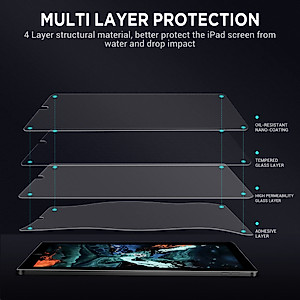 KingBlanc [1-Touch Installation Screen Protector for iPad 9th/8th/7th Generation 2021/2020/2019 10.2 Inch/10.5 inch iPad Air 3rd Gen 2019/iPad Pro 10.5 2017 Tempered Glass with Auto Alignment Kit