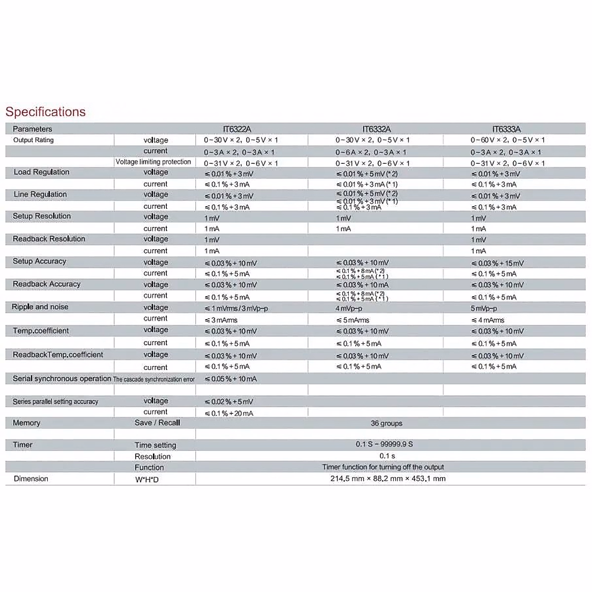 Programmable DC Power Supply, 3 Channel Triple, IT6333A 30V 6A 180W*2CH